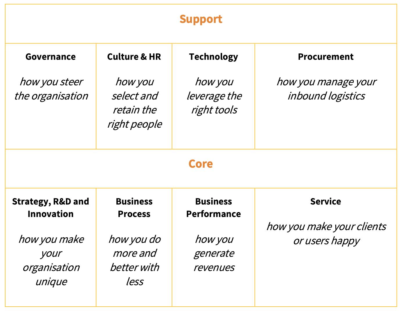 100 Benefits – Corporate Venturing Framework